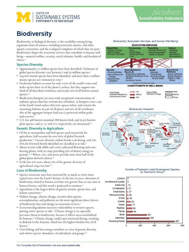 Biodiversity Pdf Biodiversity Conservation Biology