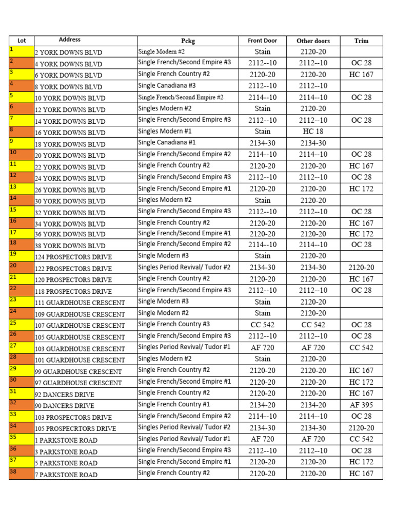 Minto Towns Markham | PDF