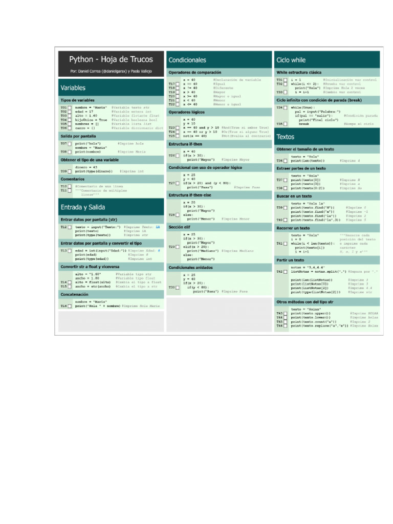 Python Hojas de Trucos | PDF