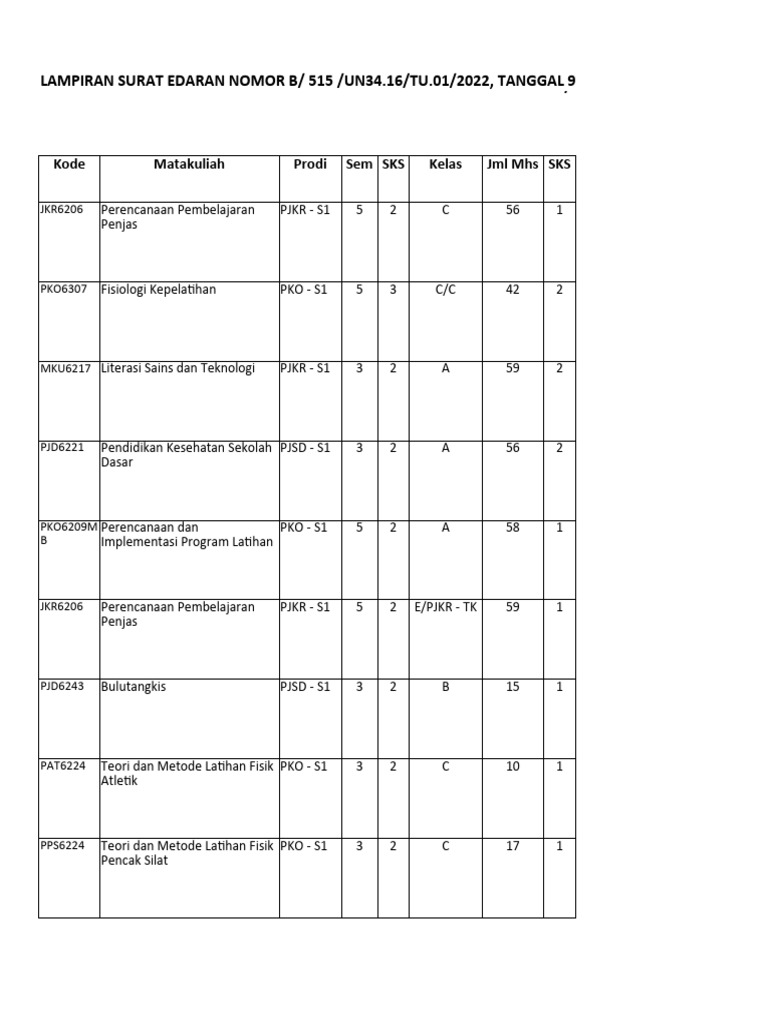 Jadwal UAS Gasal 2022-2023 Jenjang S2 | PDF