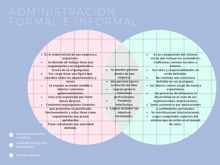 Cuadro Comparativo Organización Formal e Informal. | PDF