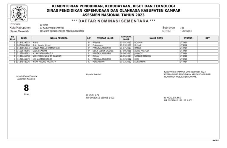 Upt SDN 020 Pangkalan Baru | PDF