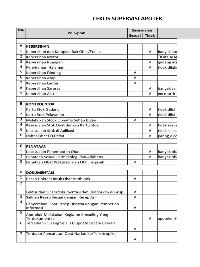 Ceklist Supervisi Apotek Revisi 3 | PDF