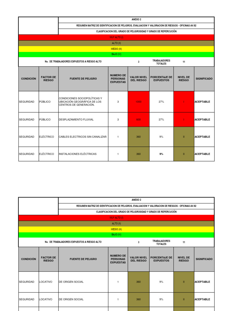 Matriz de Riesgos Y Peligros 84 Actualizada - CONSOLIDADO | PDF | Química | Ciencias fisicas