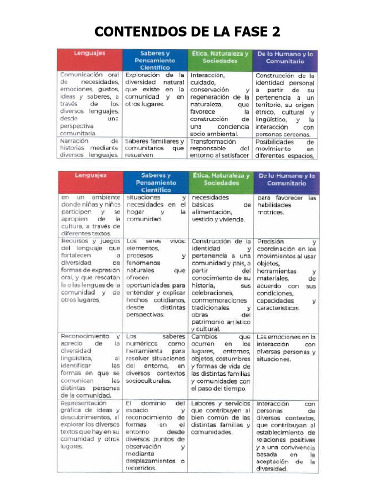 Contenidos de La Fase 2 | PDF