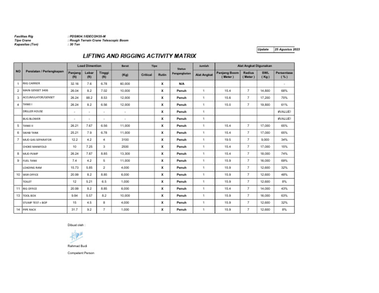 Lifting Matrix | PDF