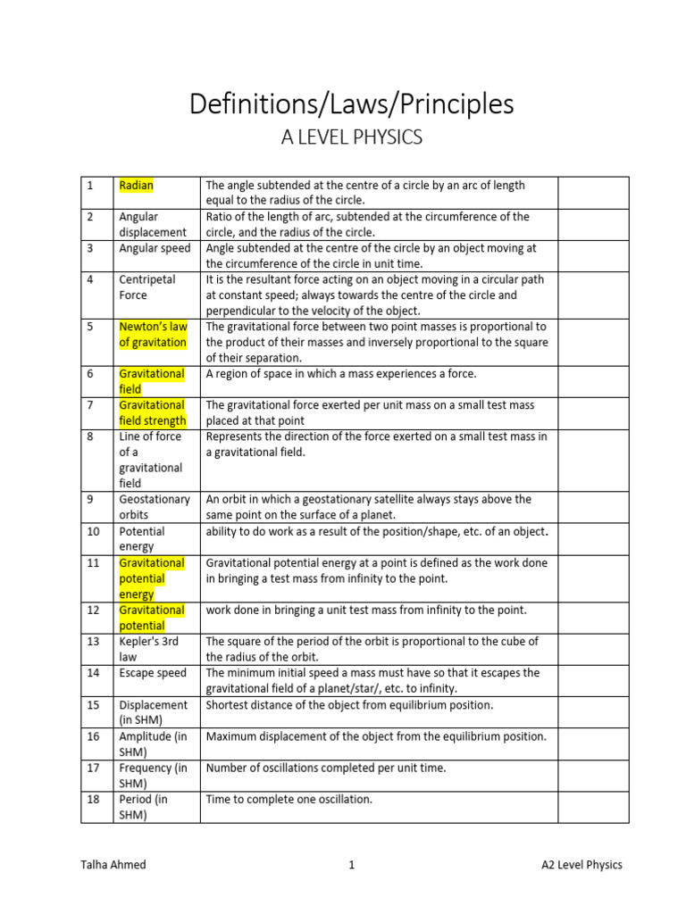 A2 Physics Definitions - 2023 | PDF