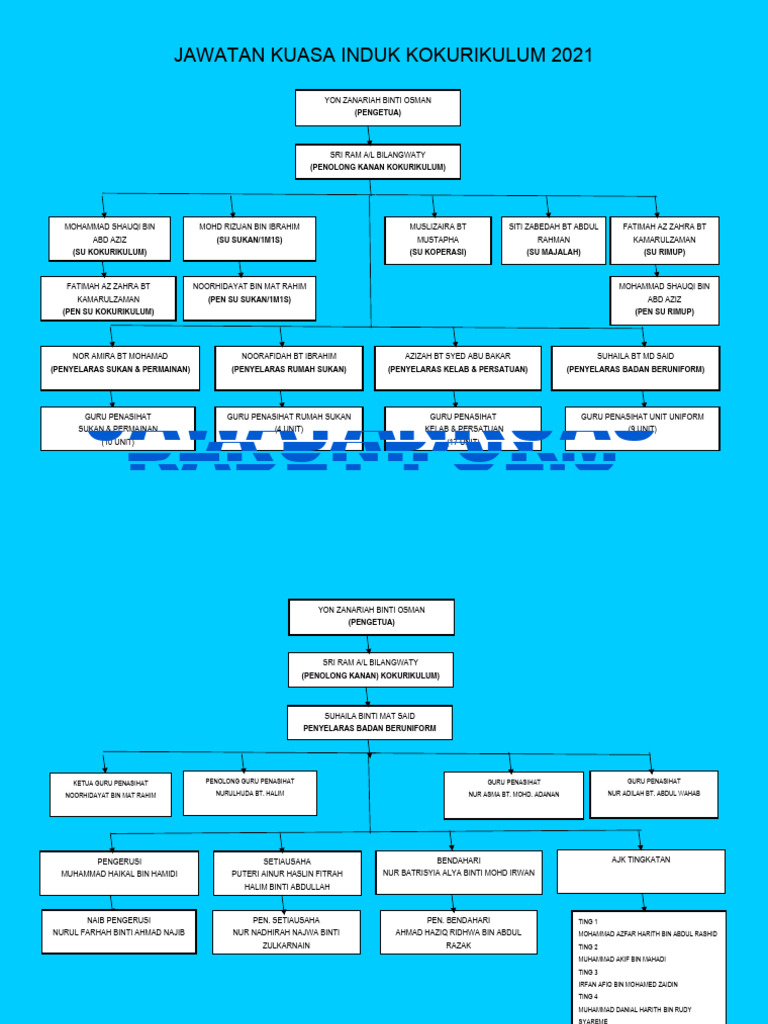 Carta Organisasi Koko 2021 | PDF