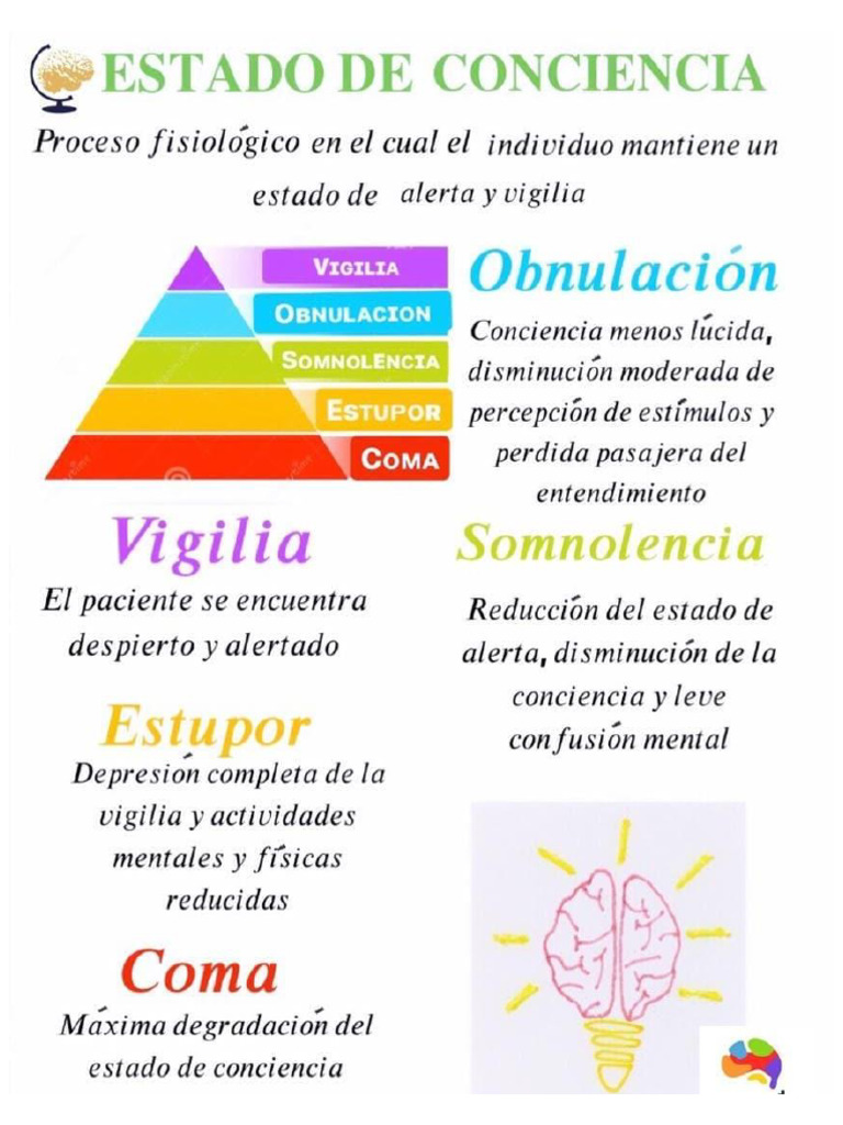 Estados de Conciencia | PDF Estados de Conciencia | PDF