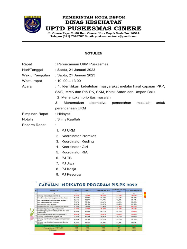 Bukti Analisis Hasil Identifikasi 2023 | PDF | Pengembangan Diri
