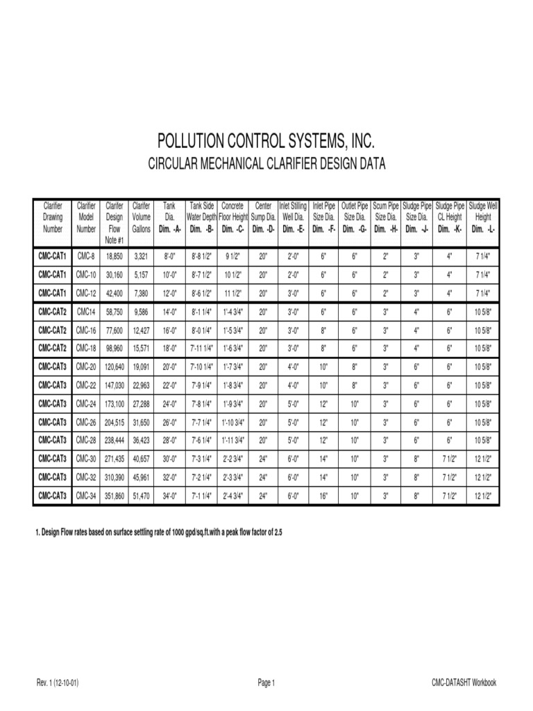 Clarifier Design Data | PDF | Water Treatment | Environmental Science