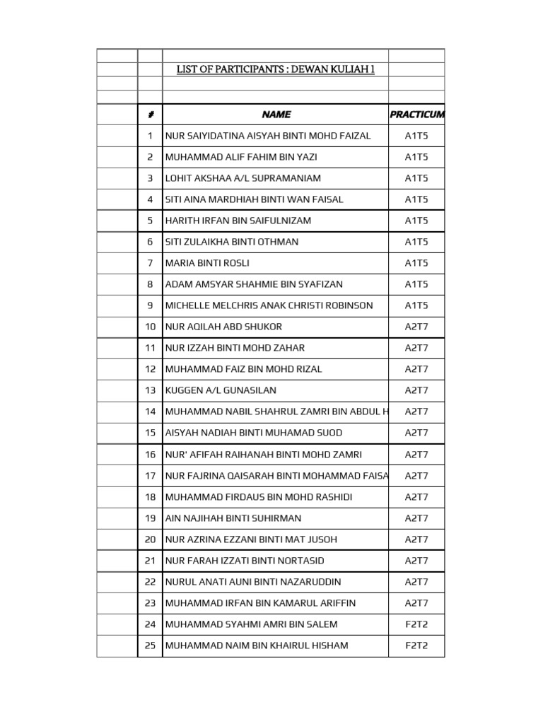 Phase 1 Participants MUET Workshop 2023 | PDF