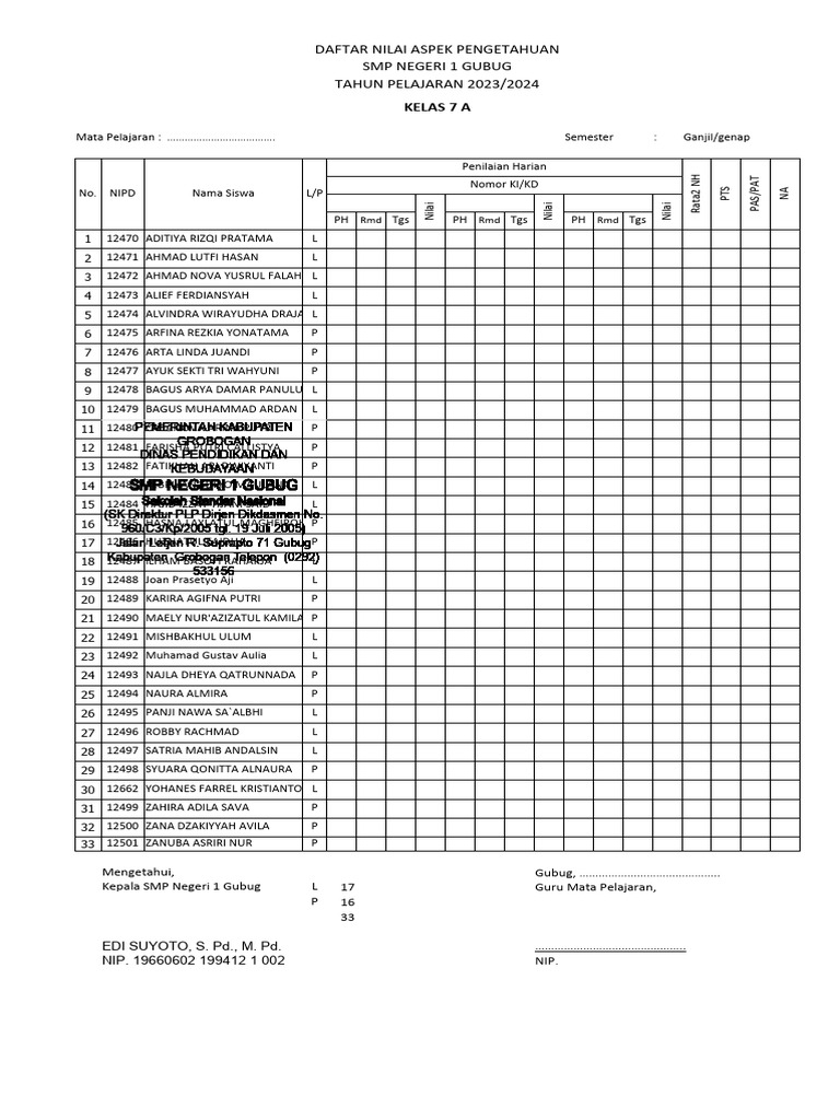Daftar Nilai Kelas Vii Pdf