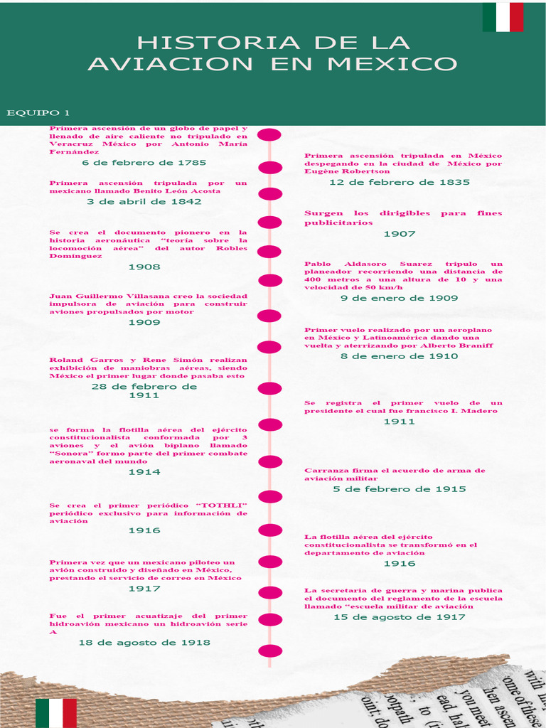 Linea Del Tiempo Eq 1 | PDF