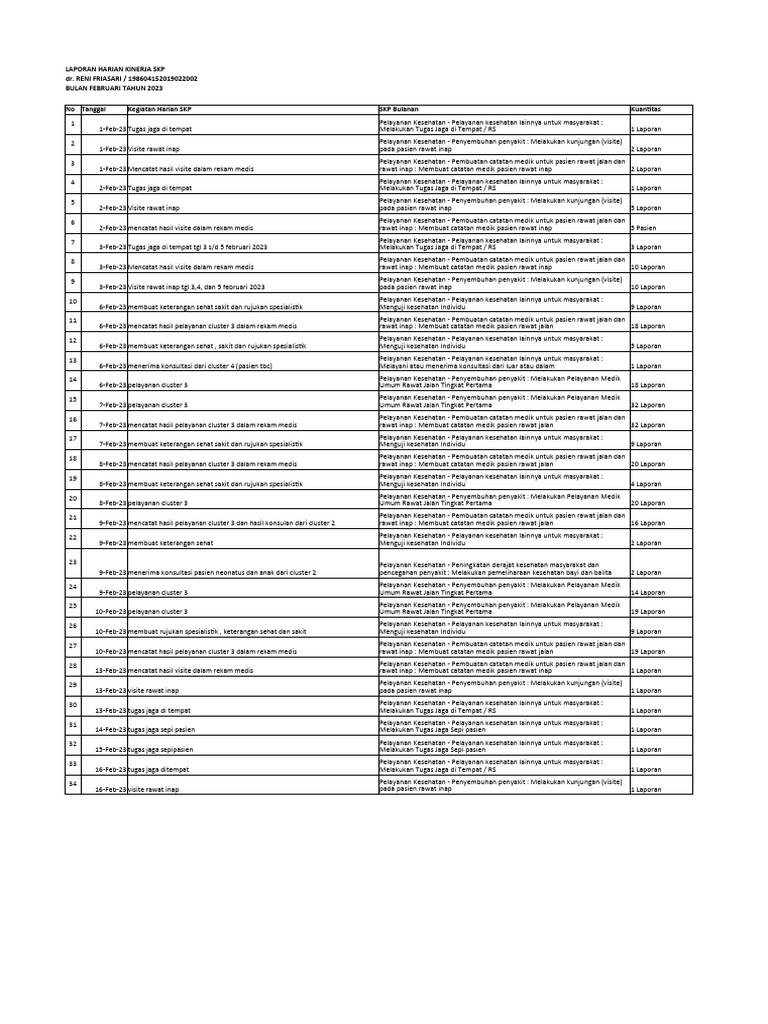 Bukti SKP EKIN 2023 Versi Lama | PDF