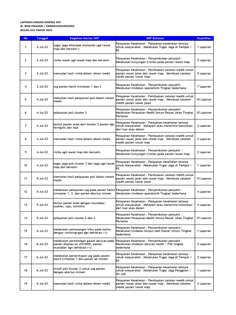 Bukti SKP Ekin Dr. Reni - Juli 2023 | PDF
