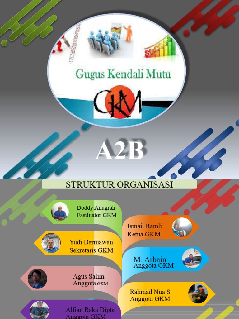 GKM A2b 2022 | PDF