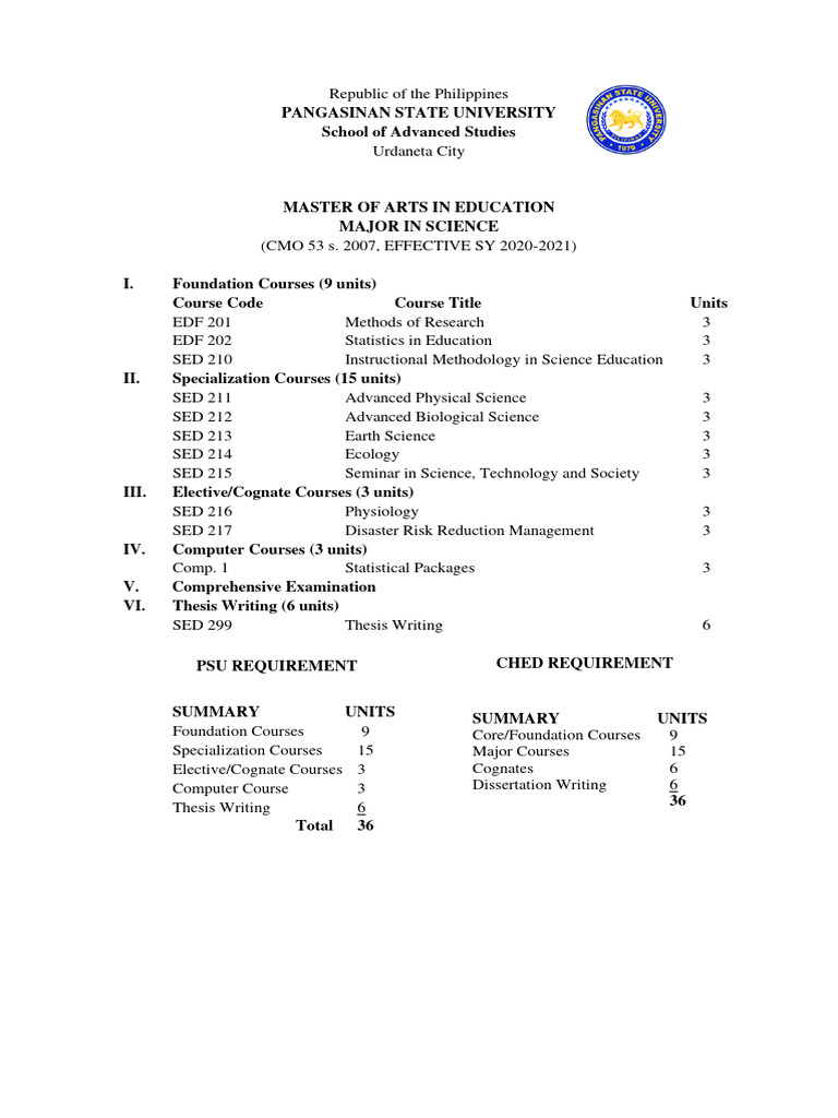 MAEd Science Courses Offered Old Curriculum | PDF