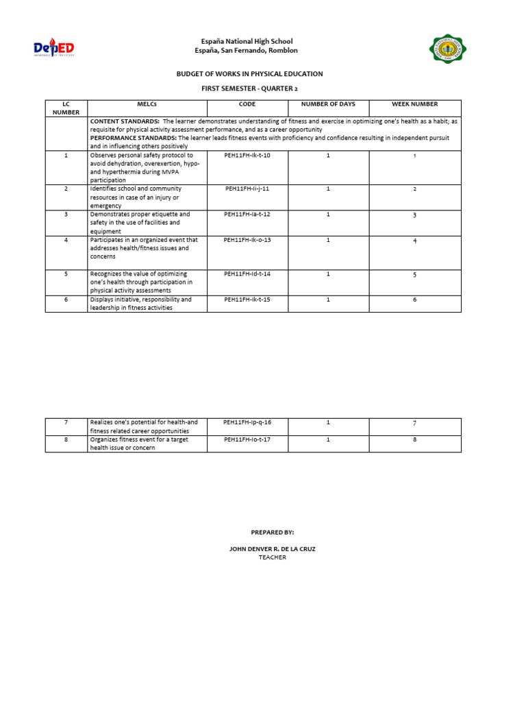 Bow Pe | PDF | Cognition