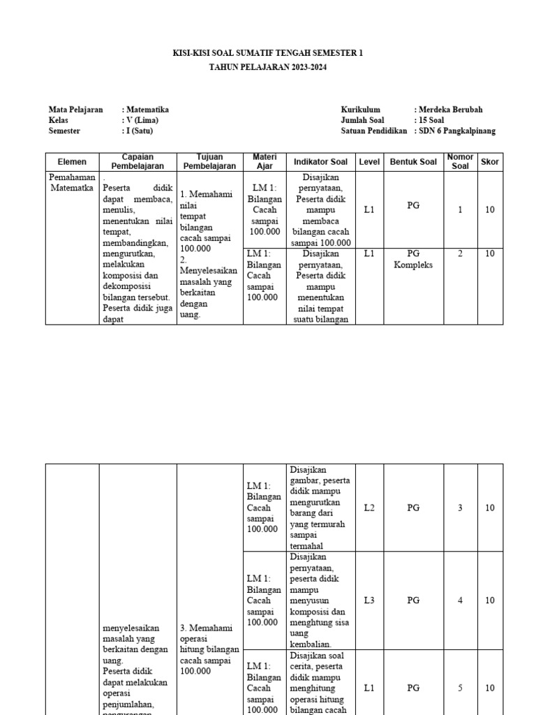 Kisi Kisi MTK STS 1 | PDF