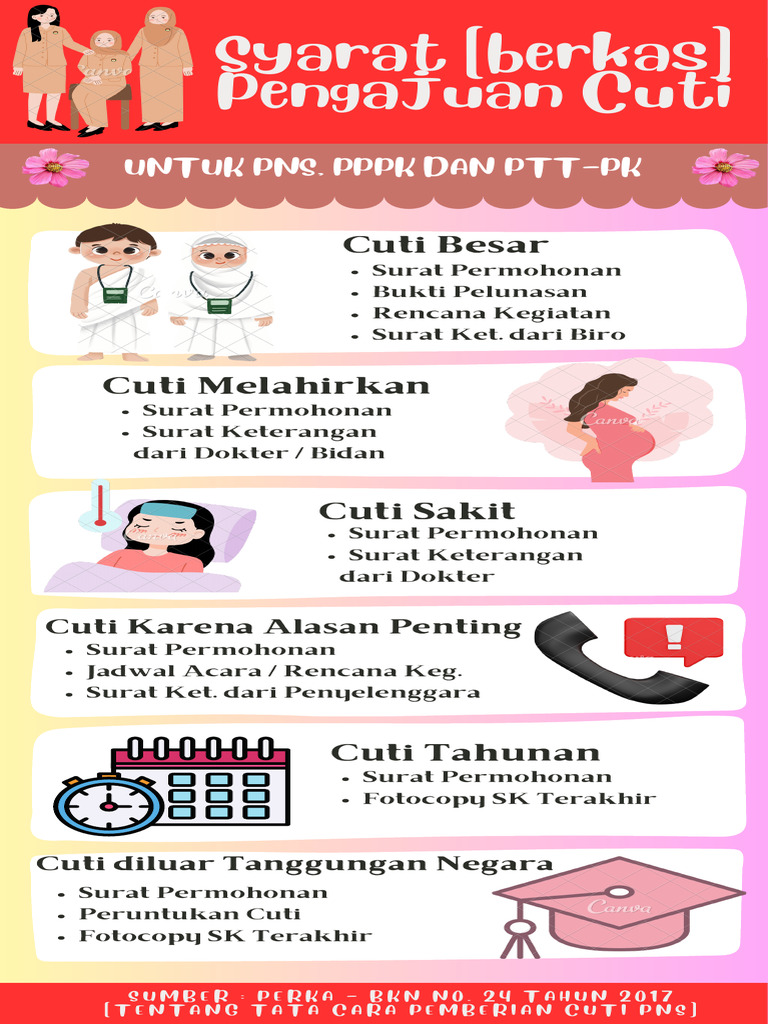 Poster - Persyaratan (Berkas) Cuti Asn | PDF