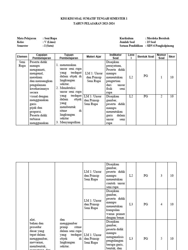 Kisi Kisi Seni Rupa STS 1 | PDF