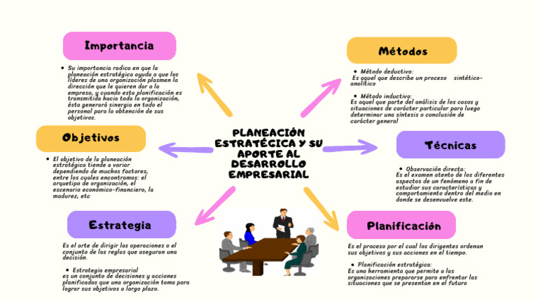 Mapa Mental S2 Garboza | PDF | Planificación | Ciencia cognitiva