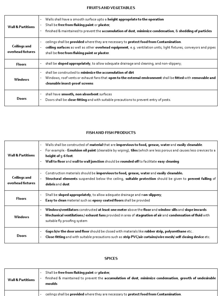 Design Standards - FSSAI | PDF