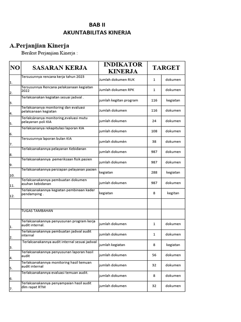 Pk-Lapkin 2022 | PDF