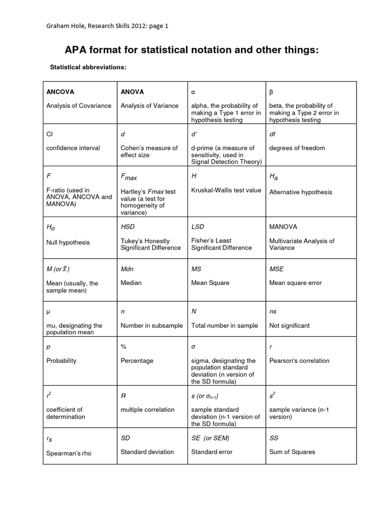 APA Statistical Notation Guide | PDF | Standard Deviation | Variance