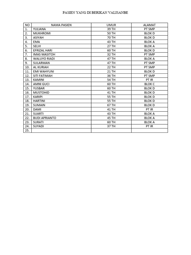 Pasien Yang Memakai Valisanbe | PDF