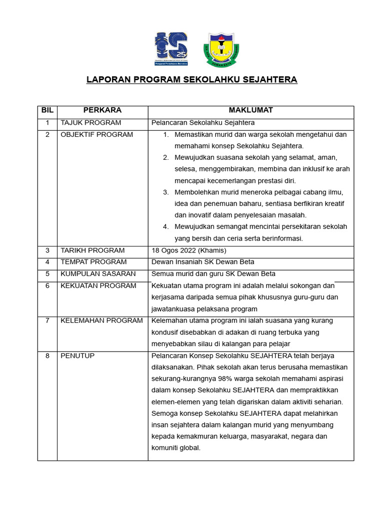 Laporan Program Sekolahku Sejahtera | PDF