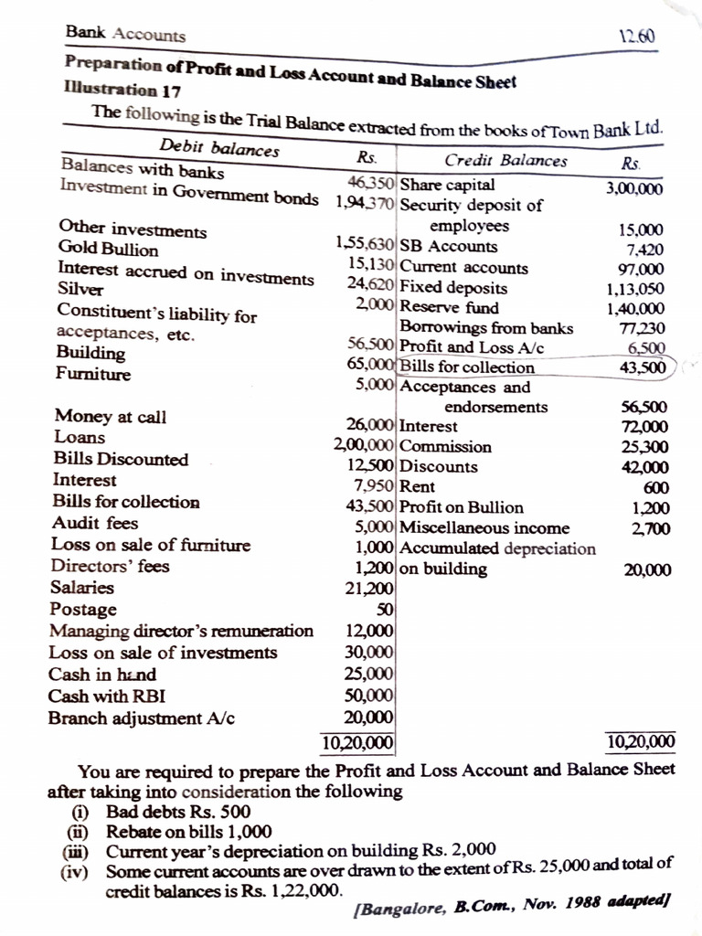 Corporate Accounting | PDF | Debits And Credits | Banks