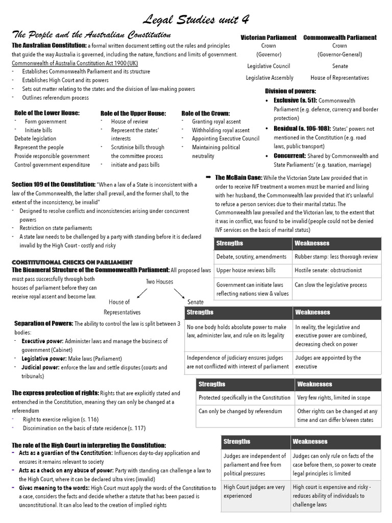 Legal Studies Unit 4 PDF | PDF | Precedent | Constitutional Law