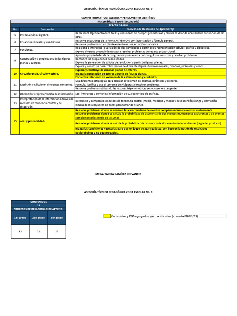 Mate 3 Plan De Estudio 2022 Pdf Ecuaciones Fórmula