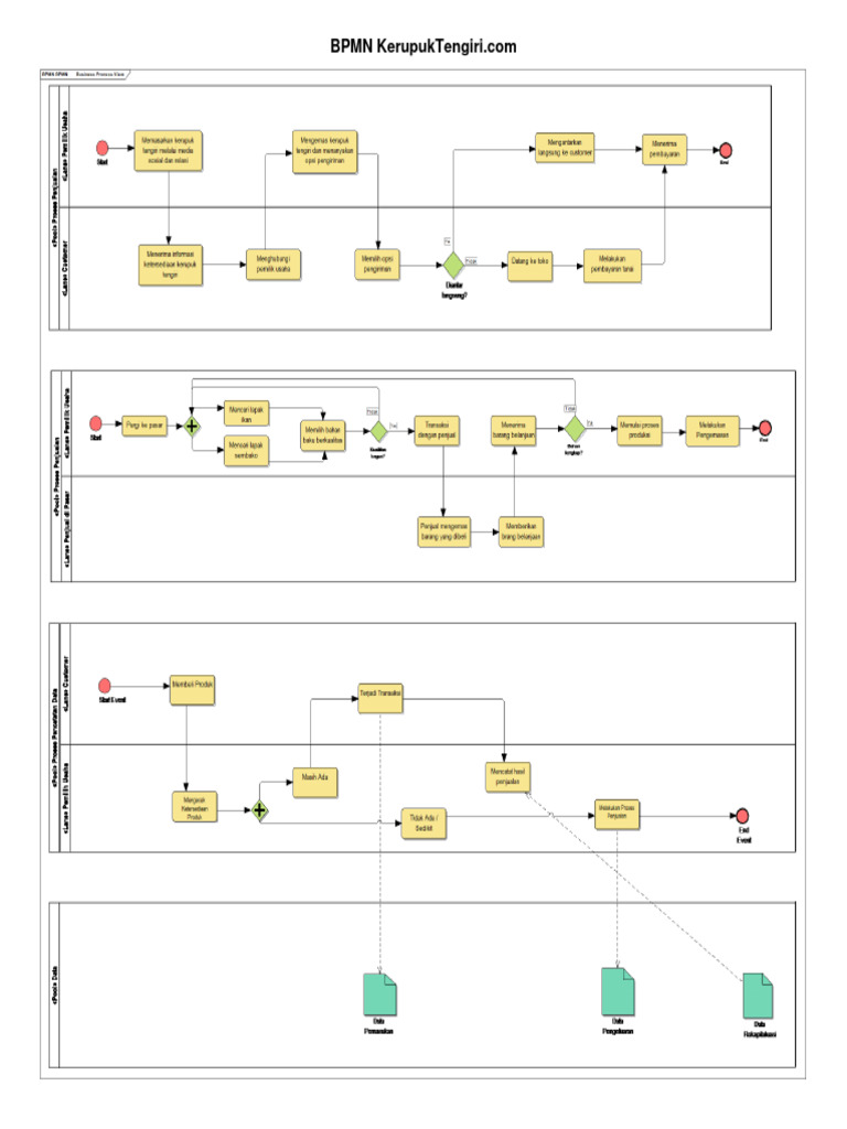 Contoh BPMN | PDF