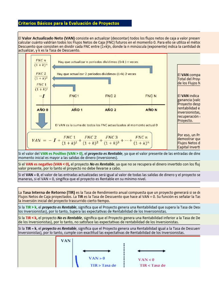 VAN y TIR - Ejercicios Básicos | PDF