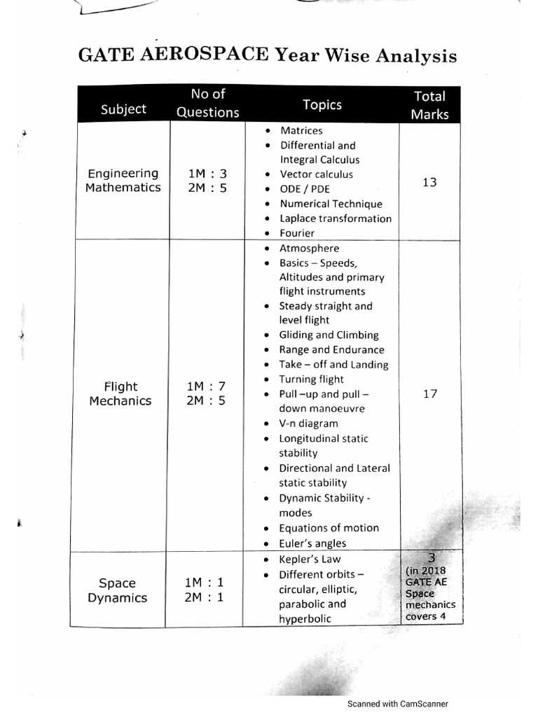 Gate Handbook | PDF