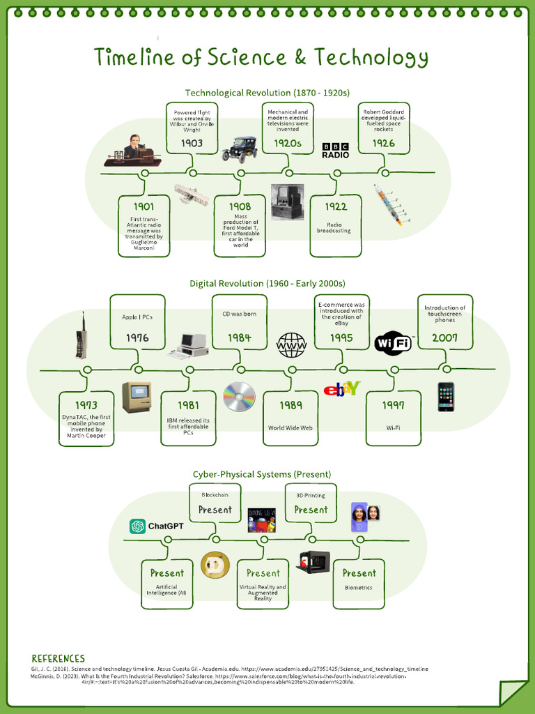Timeline of Science and Technology | PDF