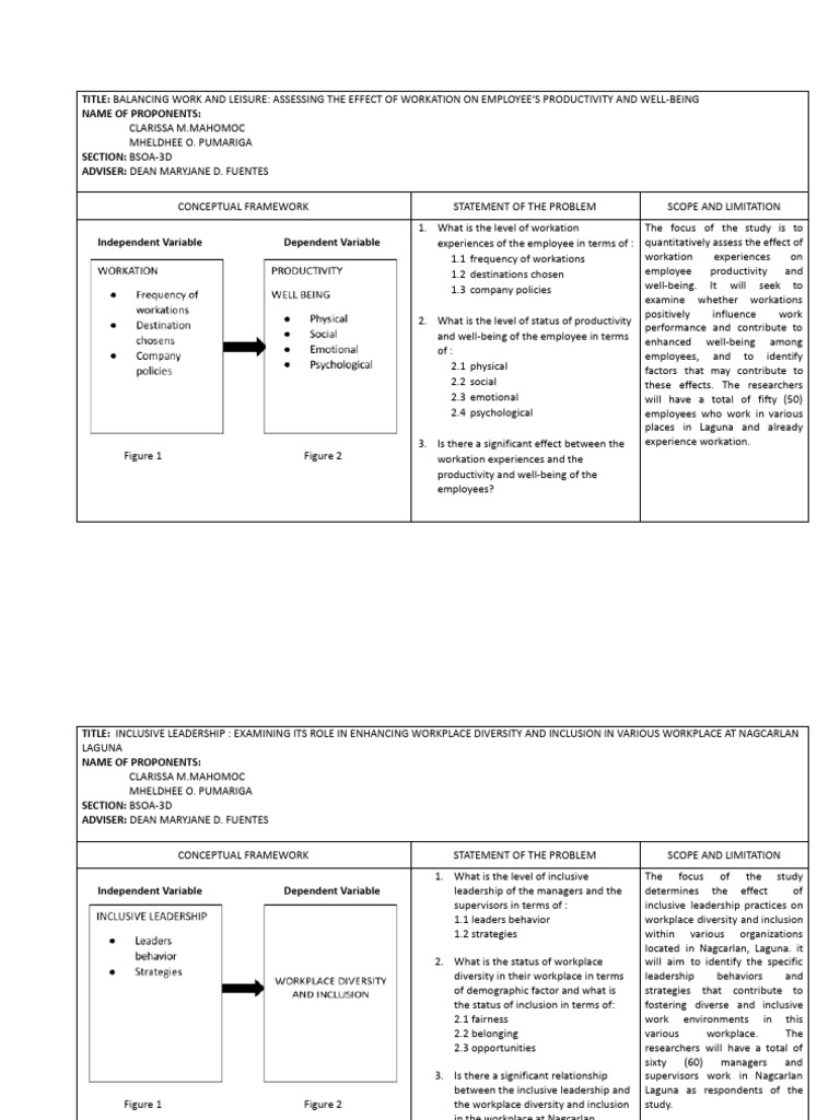 RESEARCH-TITLES FOR BSOA Program - Calarissa | PDF | Career & Growth