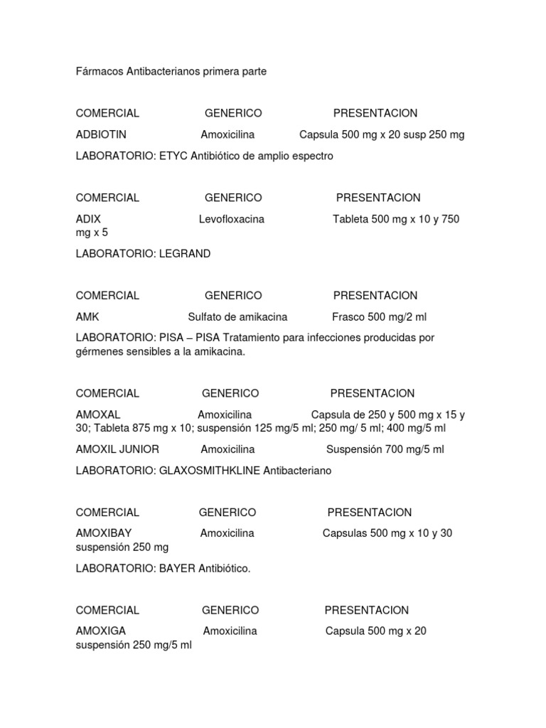 Fármacos Antibacterianos: Espectro y Tipos | PDF | Salud pública | Organización Mundial de la Salud