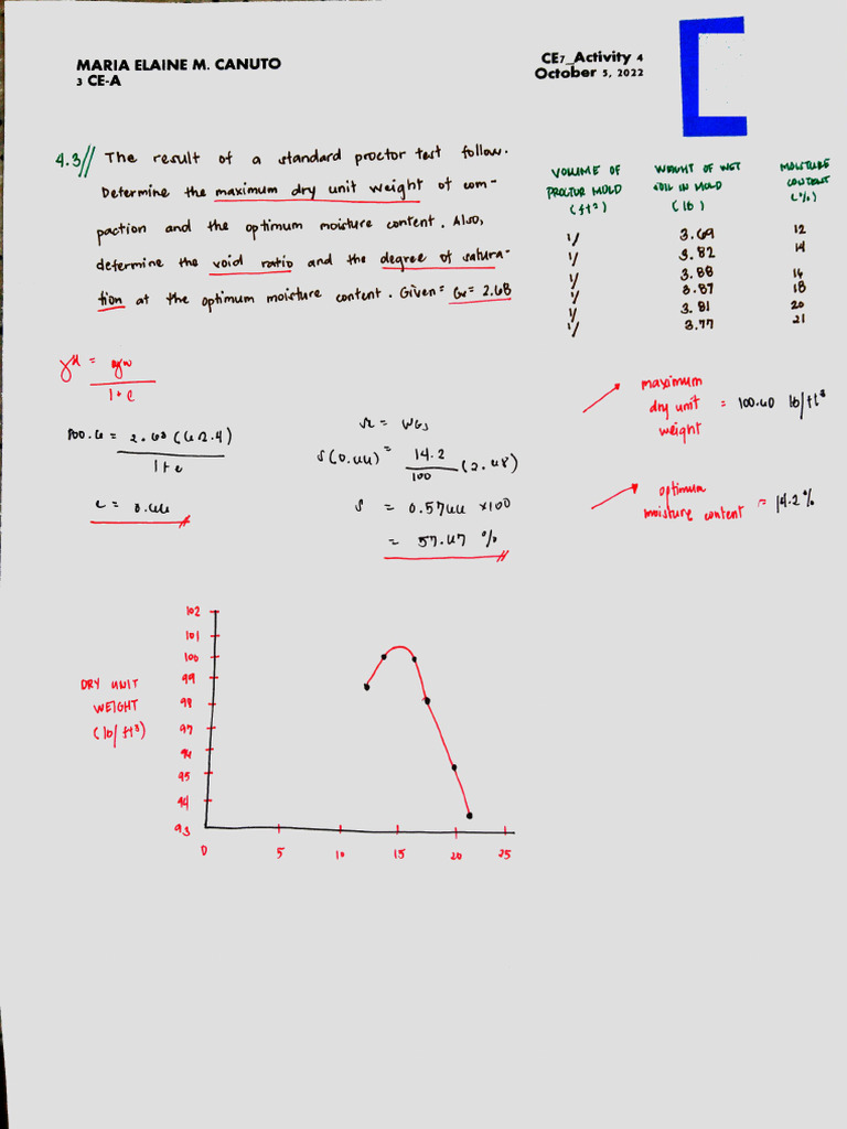 Ce7 A4 Canutomaria Elaine M Pdf