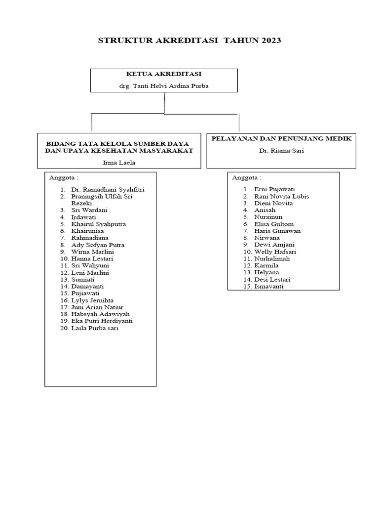Struktur Tim Mutu Tahun 2023 | PDF