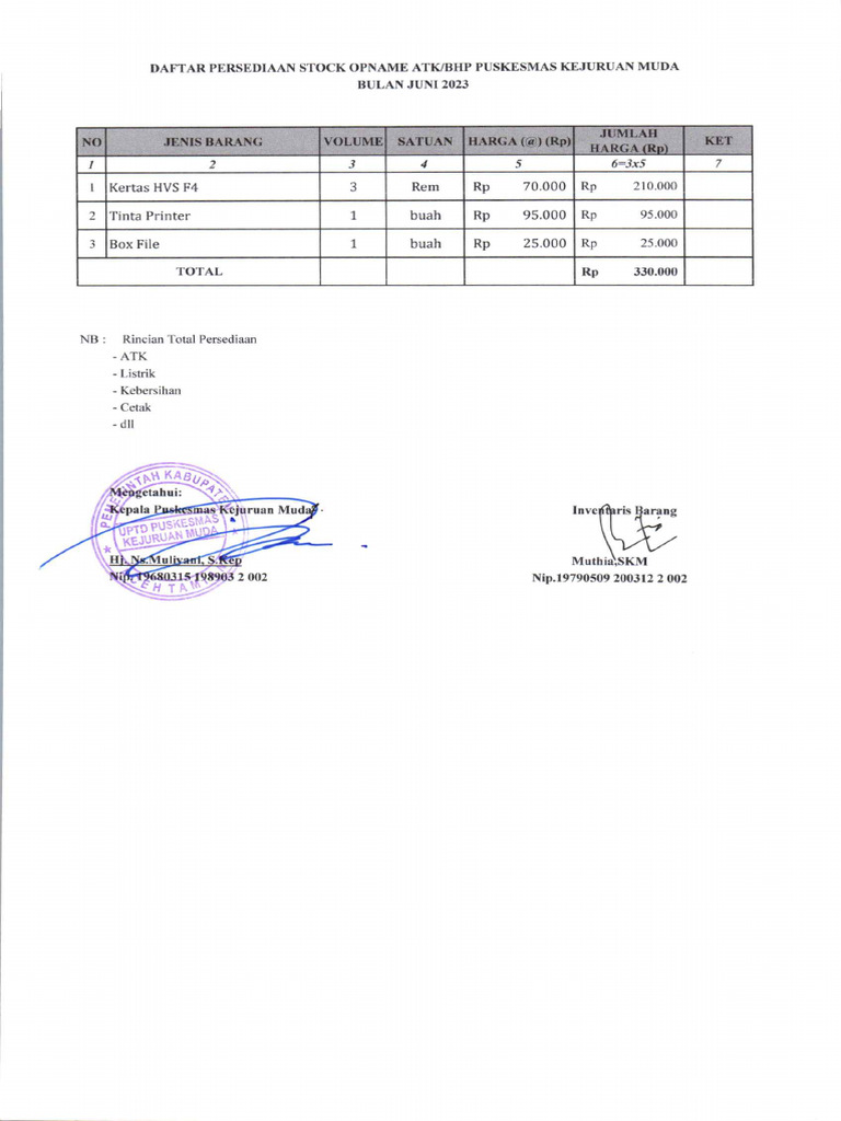 Stock Opneme Atk | PDF