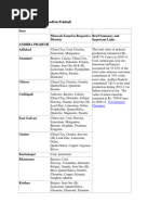 List of Scrap Items With GST Rate and HSN Code | PDF | Scrap ...