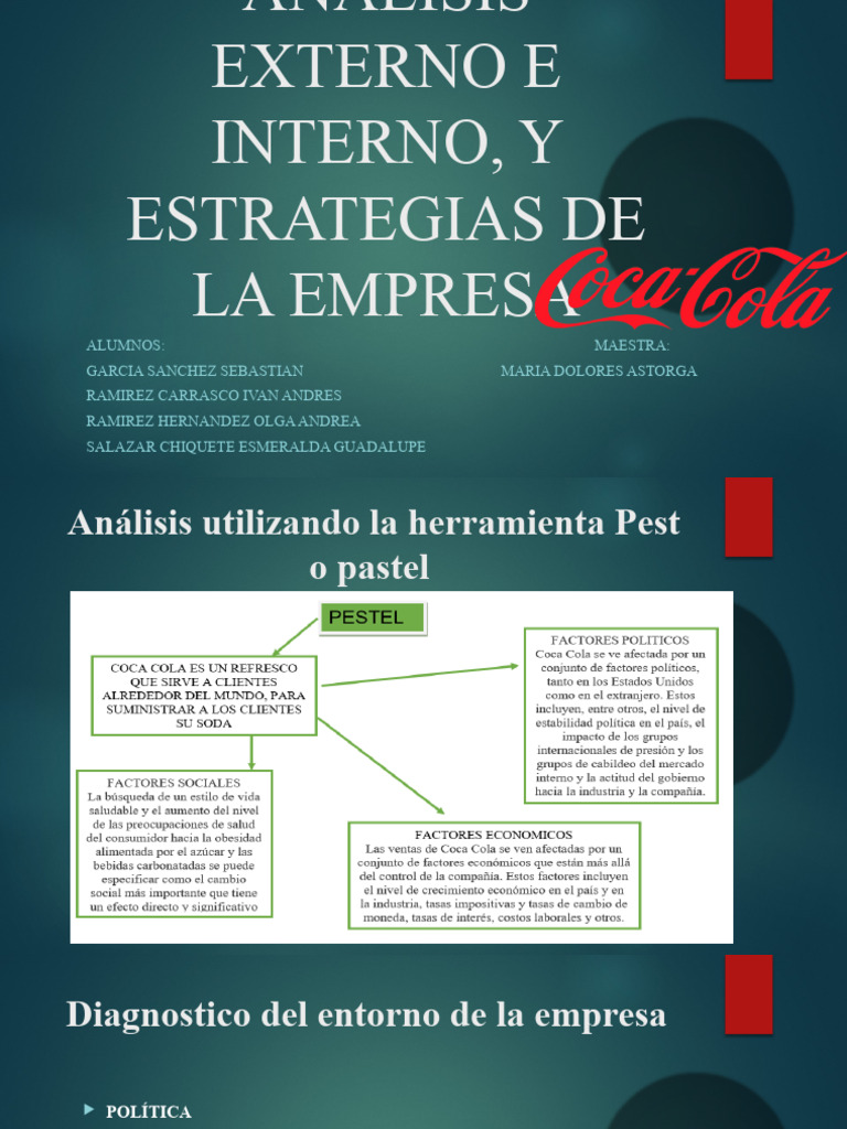 Analisis Externo e Interno y Estrategias de La Empresa Coca Cola | PDF ...