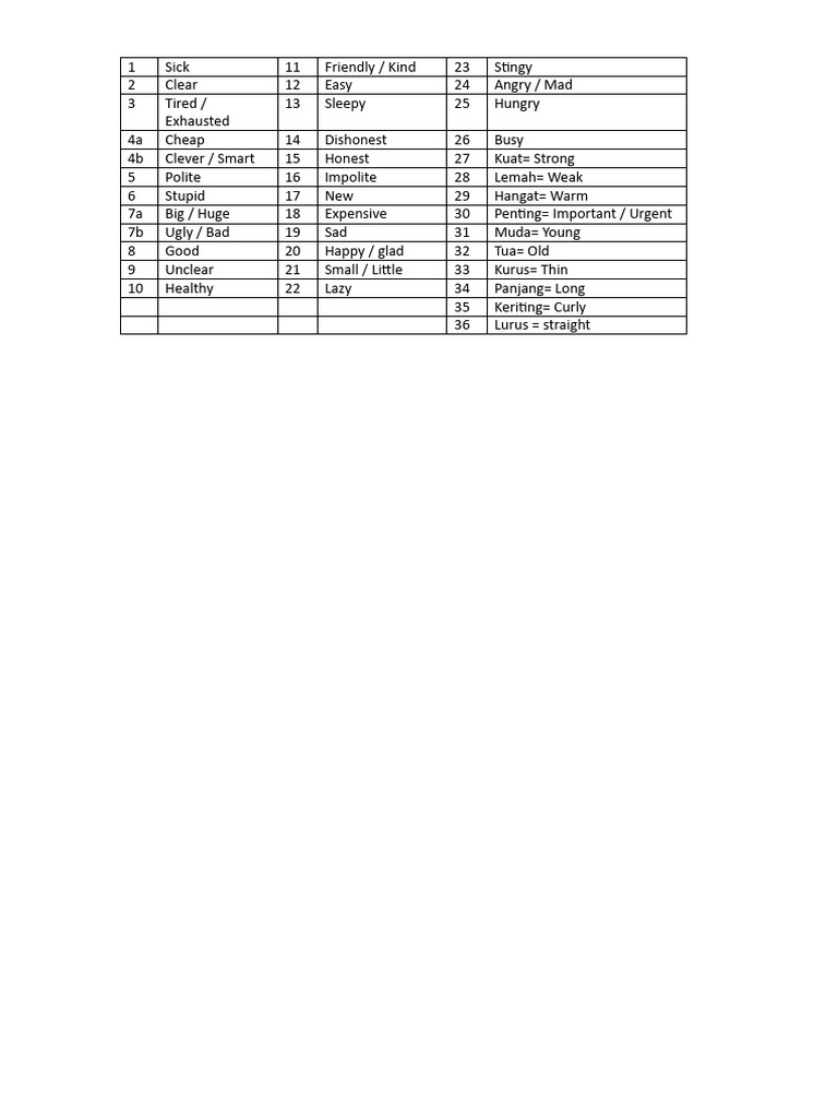 Adjectives Answer Key | PDF