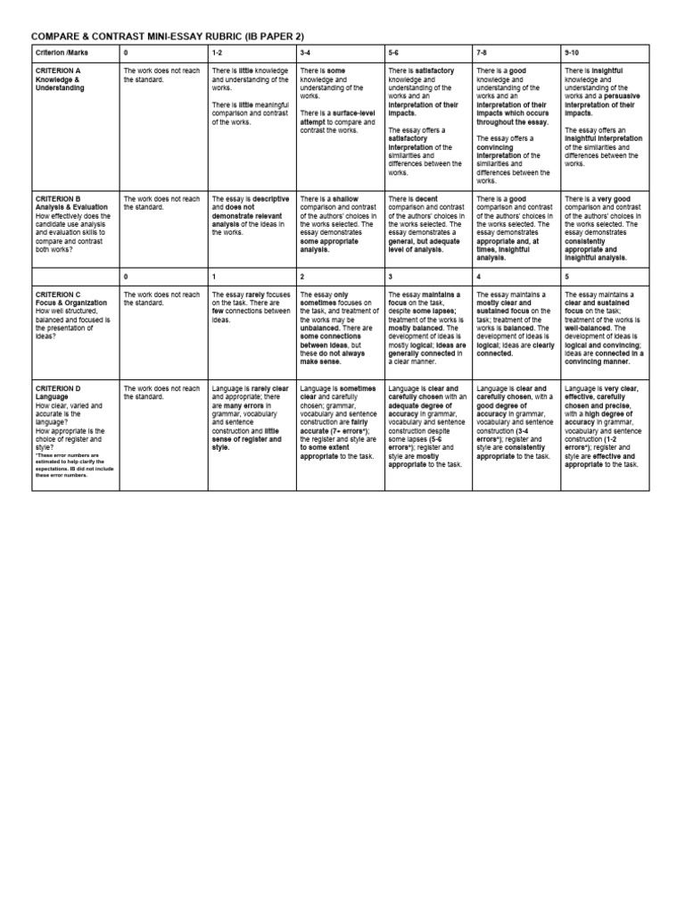 Performance Task Rubric | PDF | Essays | Knowledge