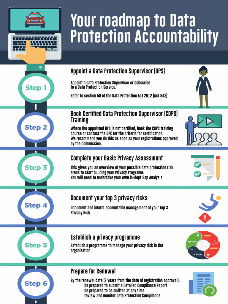 Roadmap To Data Protection Accountability | PDF