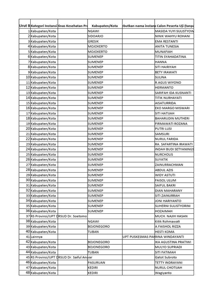 Database Calon Peserta Uji (Update Link Dok Peserta) | PDF
